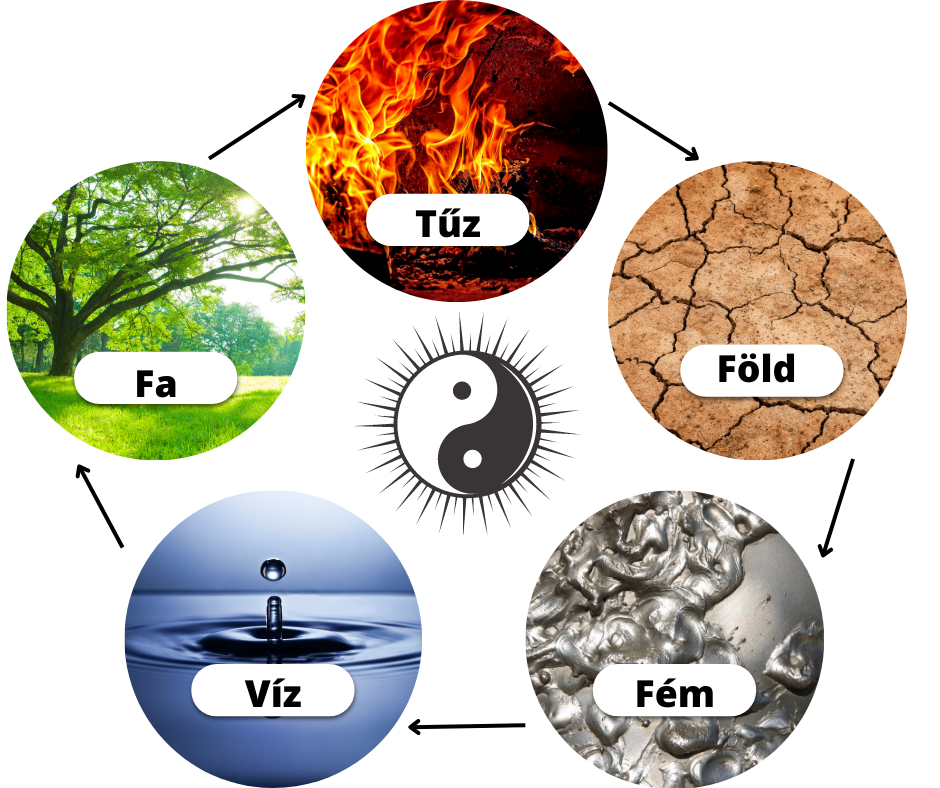 Öt elem :: eleteroshiatsu